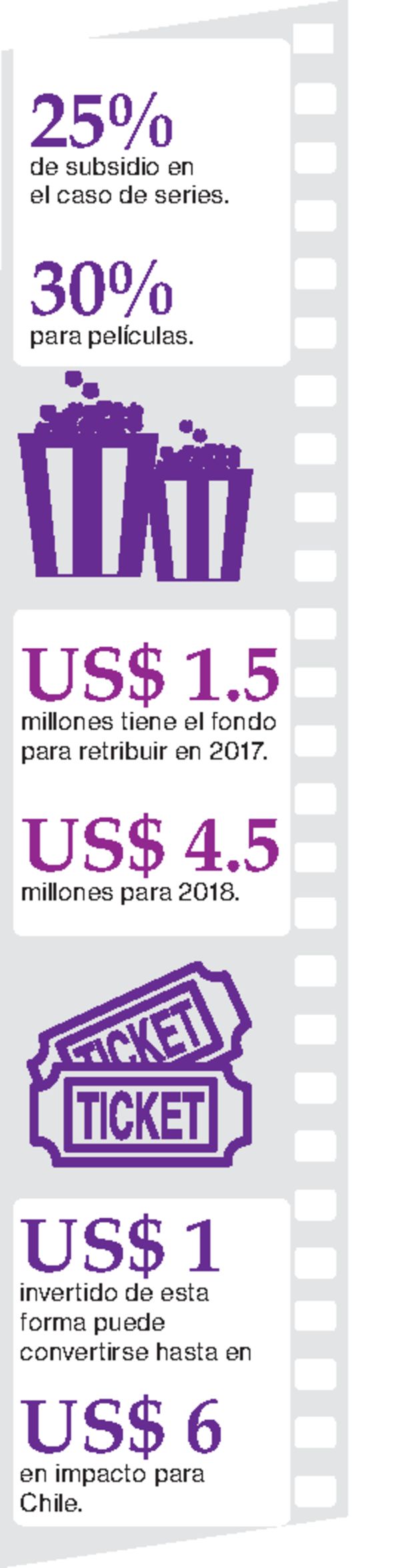 Joyce Zylberberg, directora de Film Commission: